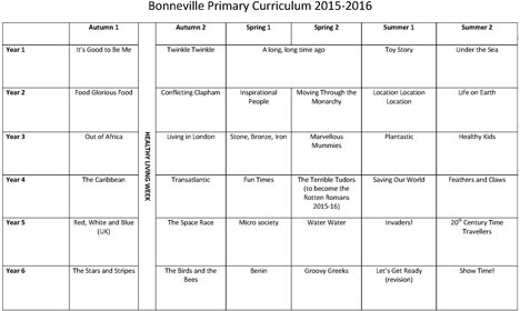 Curriculum - Bonneville Primary School
