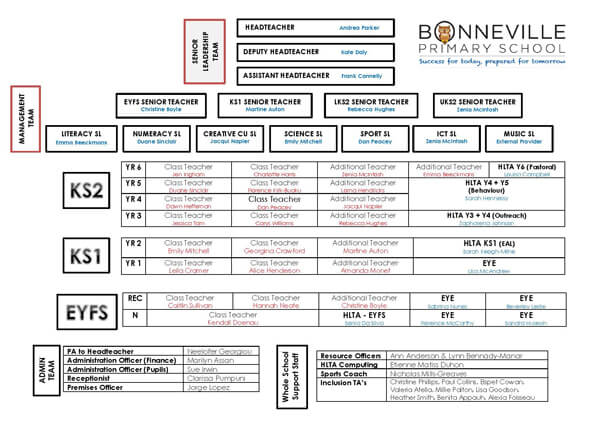 Staff / School Structure - Bonneville Primary School