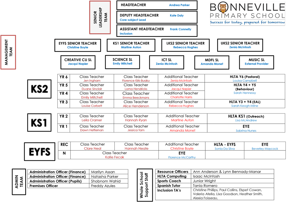 Staff / School Structure - Bonneville Primary School