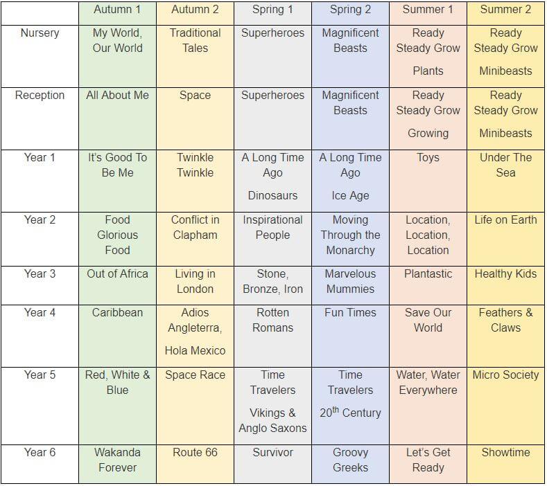 Curriculum - Bonneville Primary School